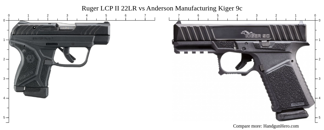 Ruger LCP II 22LR vs Anderson Manufacturing Kiger 9c size comparison ...