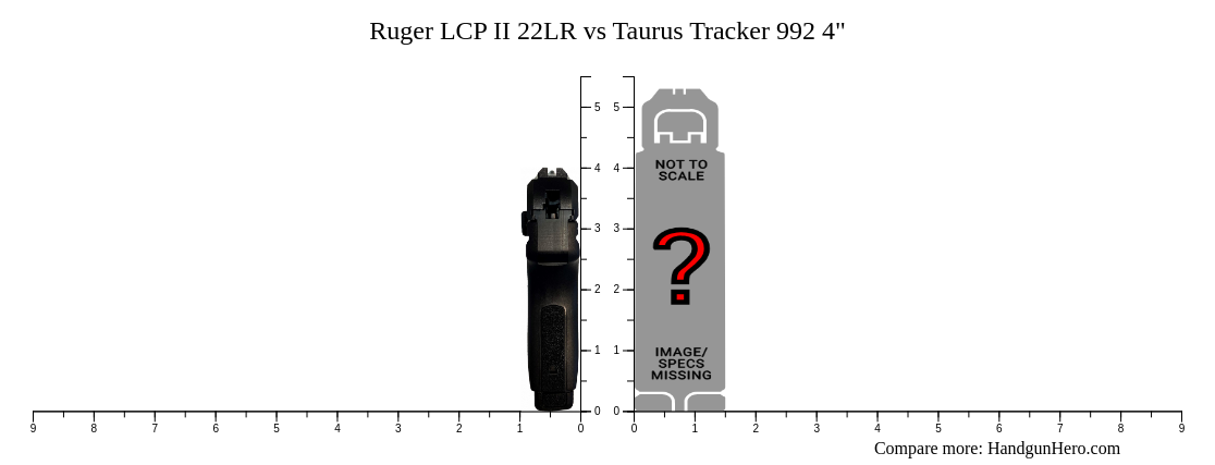 Ruger LCP II 22LR vs Taurus Tracker 992 4" size comparison | Handgun Hero