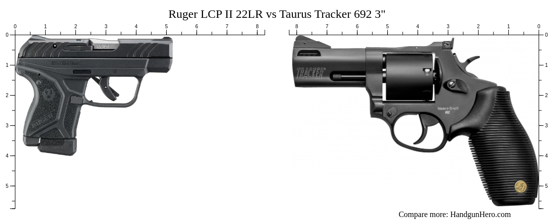 Ruger LCP II 22LR vs Taurus Tracker 692 3" size comparison | Handgun Hero
