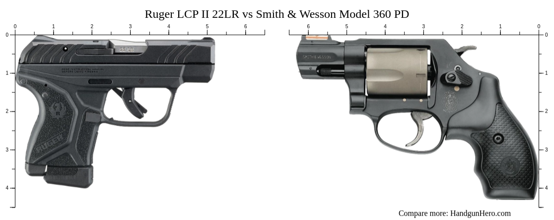 Ruger LCP II 22LR vs Smith & Wesson Model 360 PD size comparison ...