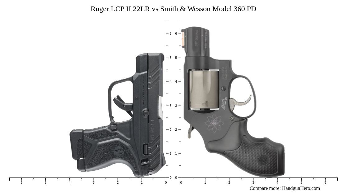 Ruger LCP II 22LR vs Smith & Wesson Model 360 PD size comparison ...