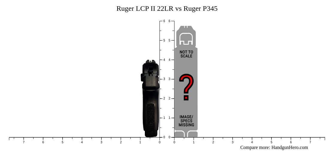 Ruger LCP II 22LR vs Ruger P345 size comparison | Handgun Hero