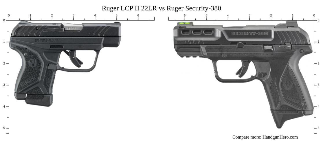 Ruger LCP II 22LR vs Ruger Security-380 size comparison | Handgun Hero