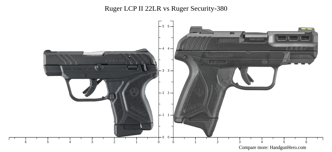 Ruger LCP II 22LR vs Ruger Security-380 size comparison | Handgun Hero