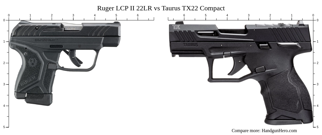 Ruger LCP II 22LR vs Taurus TX22 Compact size comparison | Handgun Hero