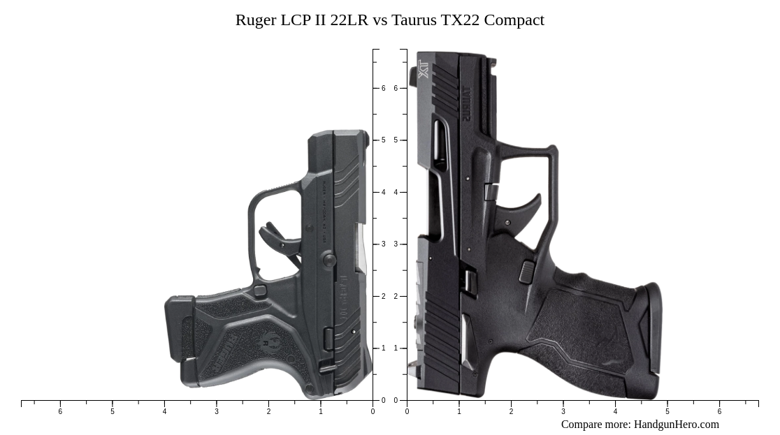 Ruger LCP II 22LR vs Taurus TX22 Compact size comparison | Handgun Hero