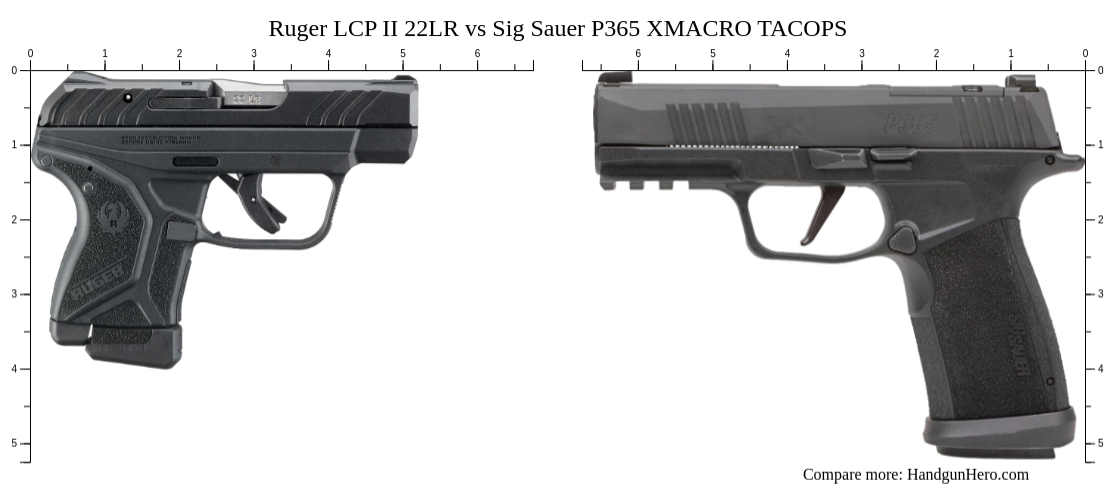 Ruger LCP II 22LR vs Sig Sauer P365 XMACRO TACOPS size comparison ...