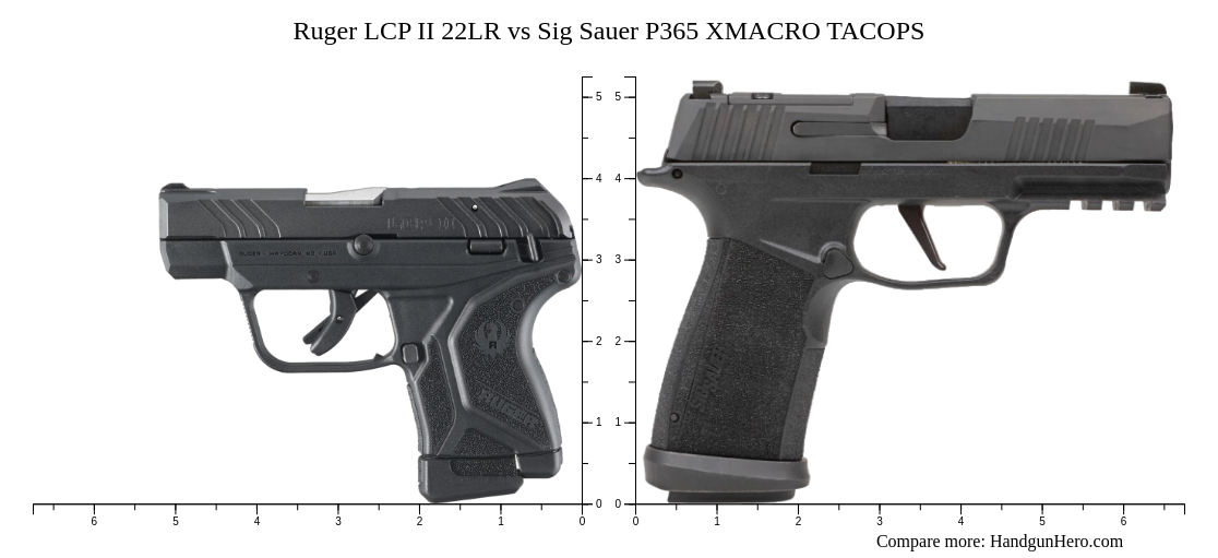 Ruger LCP II 22LR vs Sig Sauer P365 XMACRO TACOPS size comparison ...