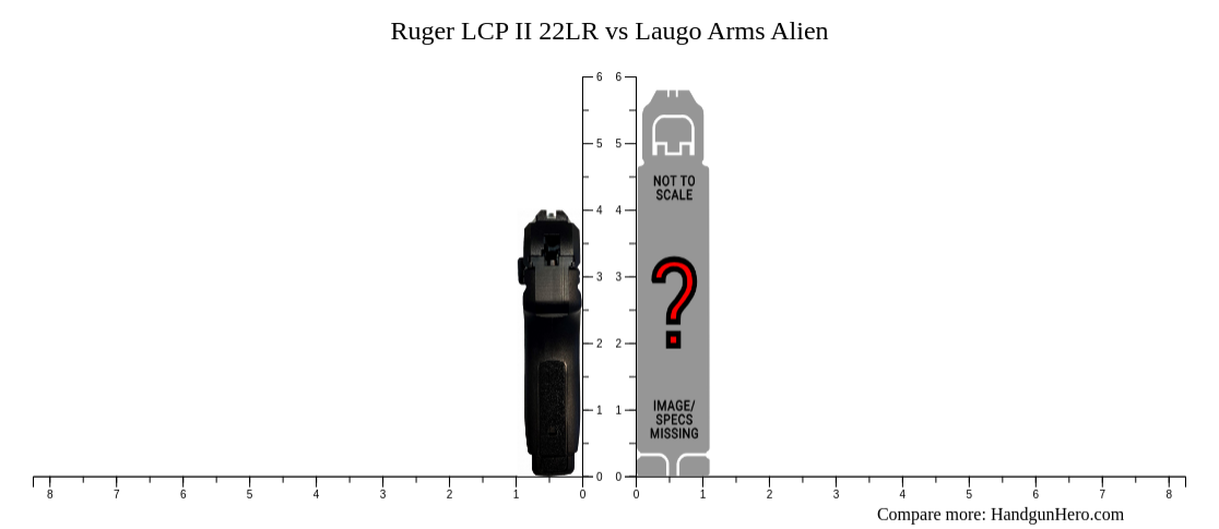 Ruger LCP II 22LR vs Laugo Arms Alien size comparison | Handgun Hero