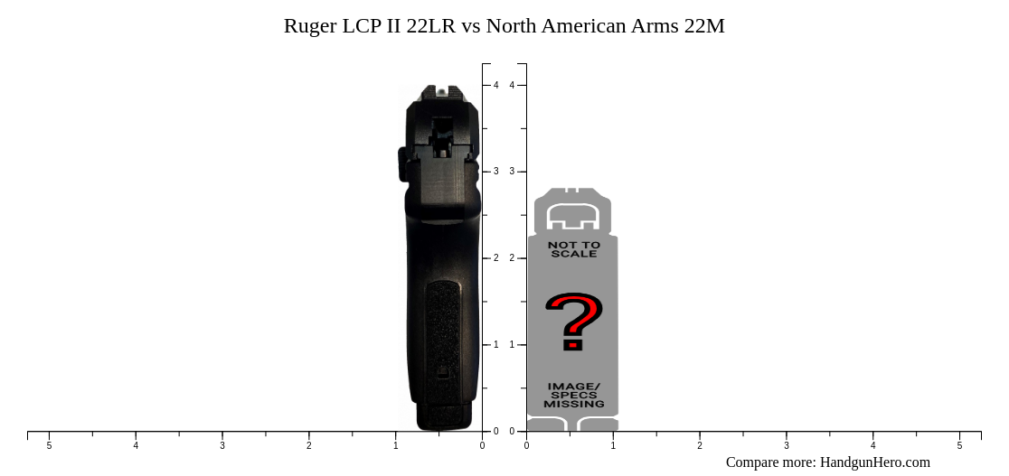 Ruger LCP II 22LR vs North American Arms 22M size comparison | Handgun Hero