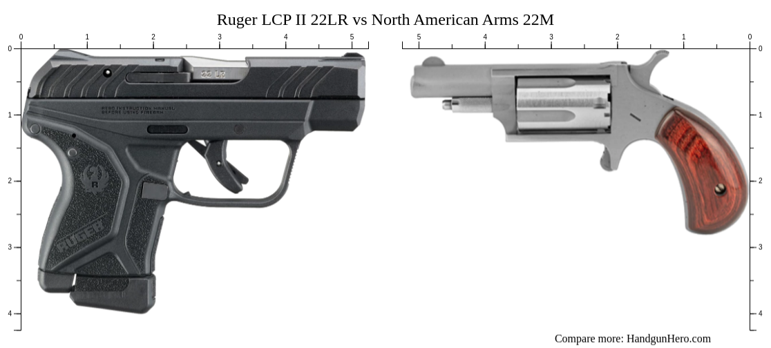 Ruger LCP II 22LR vs North American Arms 22M size comparison | Handgun Hero