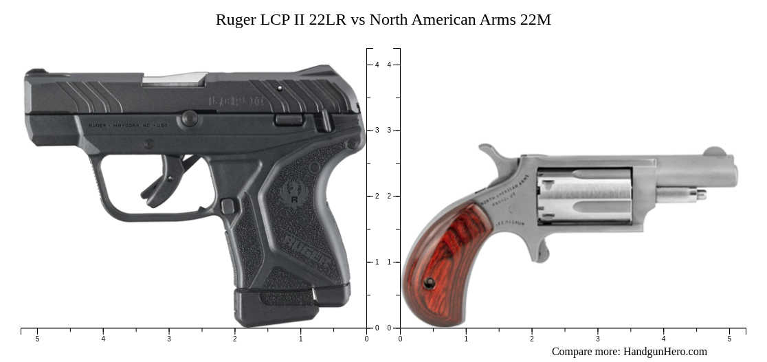 Ruger LCP II 22LR vs North American Arms 22M size comparison | Handgun Hero