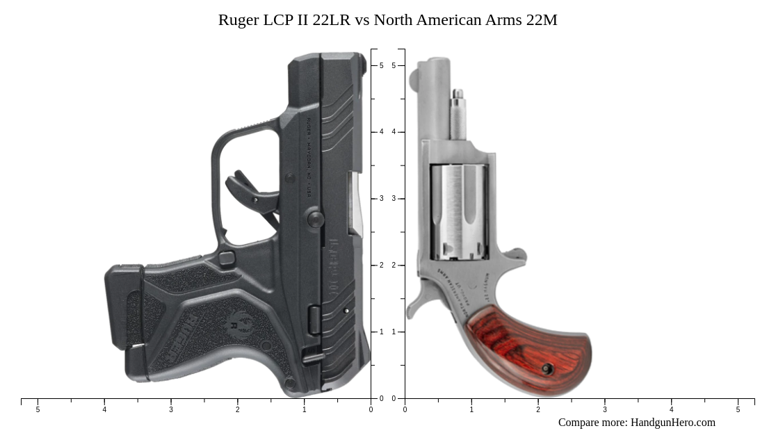 Ruger LCP II 22LR vs North American Arms 22M size comparison | Handgun Hero