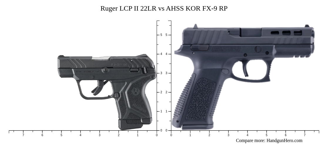 Ruger LCP II 22LR vs AHSS KOR FX-9 RP size comparison | Handgun Hero