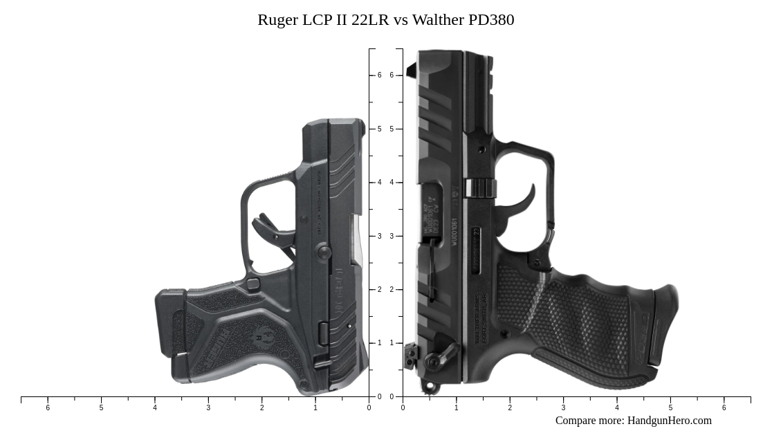 Ruger LCP II 22LR vs Walther PD380 size comparison | Handgun Hero