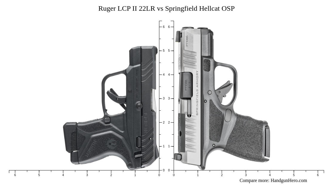 Ruger LCP II 22LR vs Springfield Hellcat OSP size comparison | Handgun Hero
