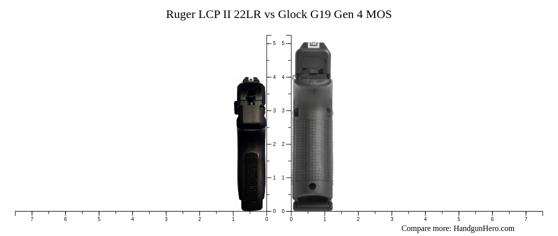Ruger LCP II 22LR vs Glock G19 Gen 4 MOS size comparison | Handgun Hero