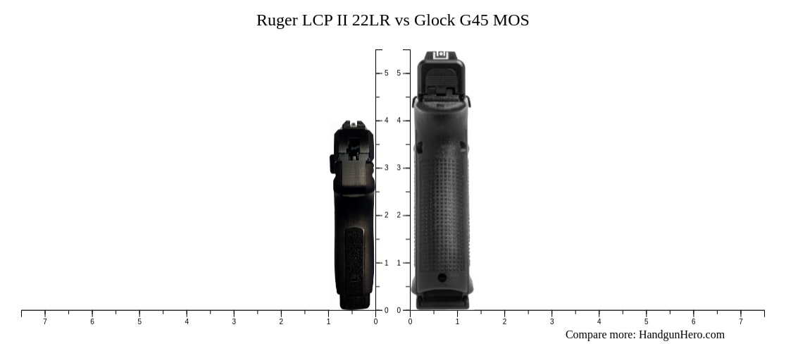 Ruger LCP II 22LR vs Glock G45 MOS size comparison | Handgun Hero