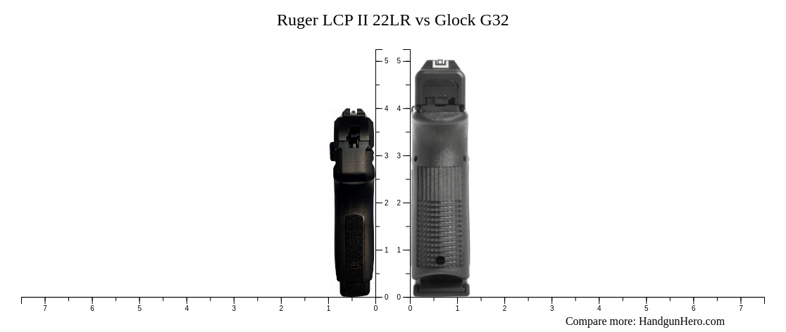 Ruger LCP II 22LR vs Glock G32 size comparison | Handgun Hero