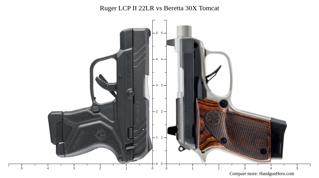 Ruger LCP II 22LR vs Beretta 30X Tomcat size comparison | Handgun Hero
