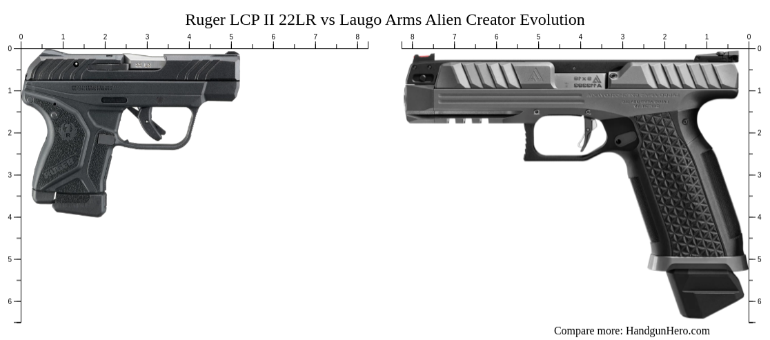 Ruger LCP II 22LR vs Laugo Arms Alien Creator Evolution size comparison ...