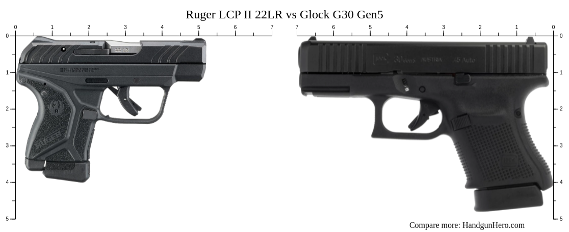 Ruger LCP II 22LR vs Glock G30 Gen5 size comparison | Handgun Hero