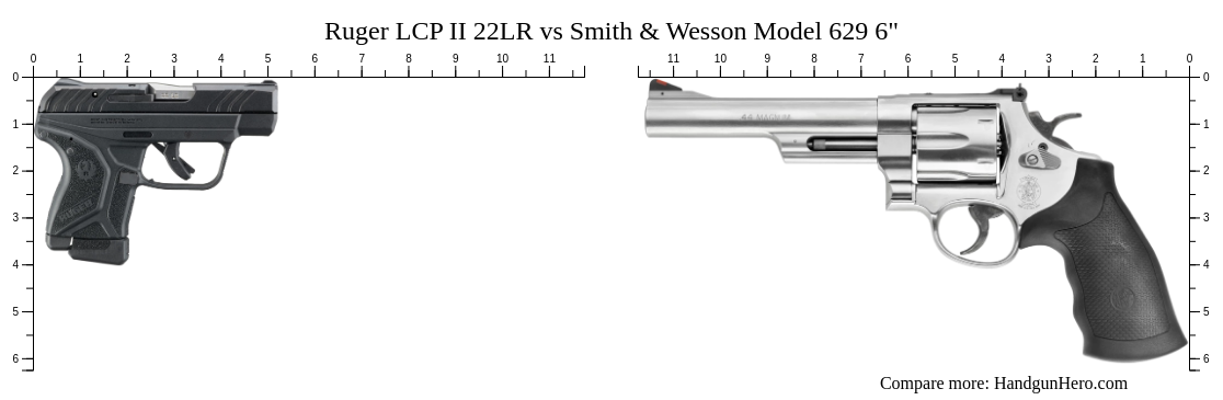 Ruger LCP II 22LR vs Smith & Wesson Model 629 6" size comparison ...