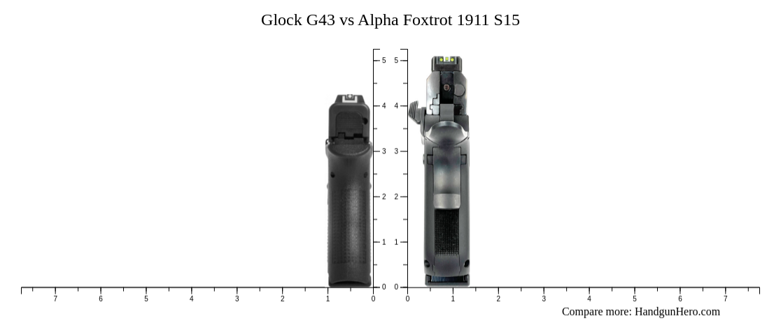 Glock G43 vs Alpha Foxtrot 1911 S15 size comparison | Handgun Hero