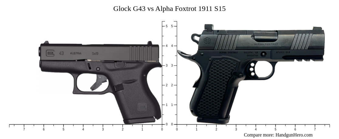 Glock G43 vs Alpha Foxtrot 1911 S15 size comparison | Handgun Hero