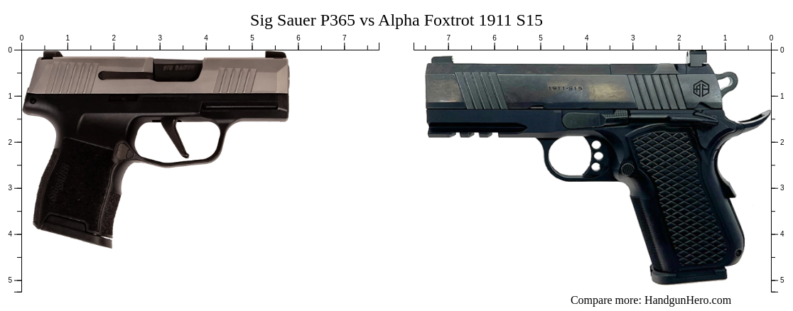 Sig Sauer P365 vs Alpha Foxtrot 1911 S15 size comparison | Handgun Hero
