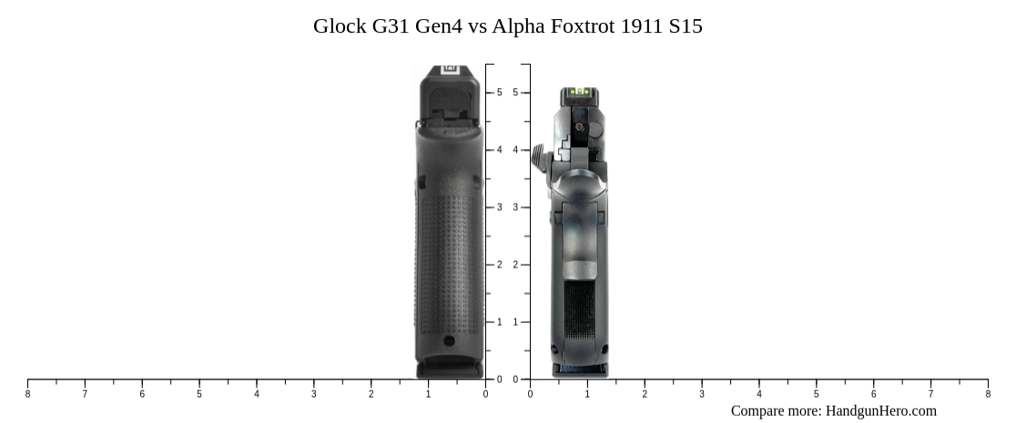 Glock G31 Gen4 vs Alpha Foxtrot 1911 S15 size comparison | Handgun Hero