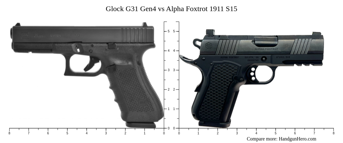 Glock G31 Gen4 vs Alpha Foxtrot 1911 S15 size comparison | Handgun Hero