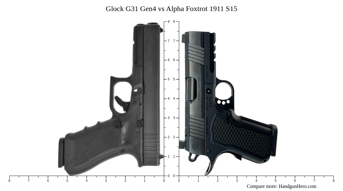 Glock G31 Gen4 vs Alpha Foxtrot 1911 S15 size comparison | Handgun Hero