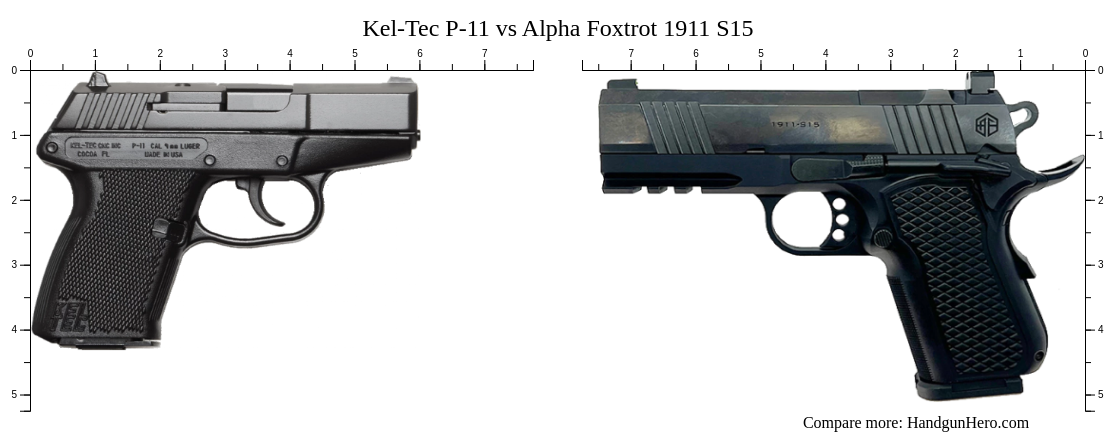 Kel-Tec P-11 vs Alpha Foxtrot 1911 S15 size comparison | Handgun Hero