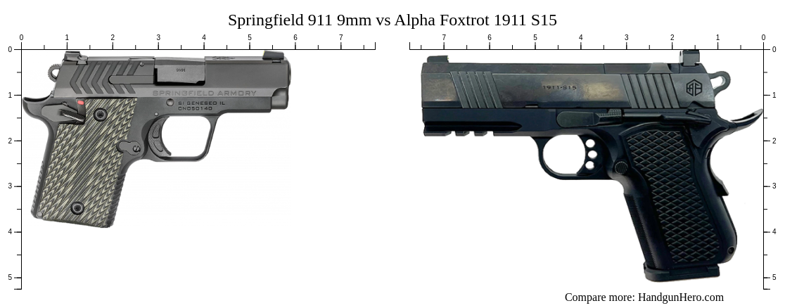 Springfield 911 9mm vs Alpha Foxtrot 1911 S15 size comparison | Handgun ...
