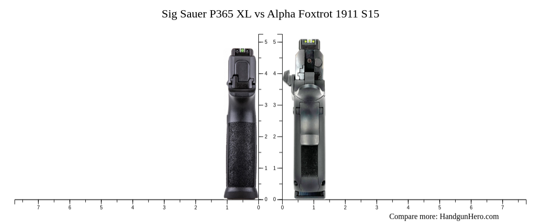 Sig Sauer P365 XL vs Alpha Foxtrot 1911 S15 size comparison | Handgun Hero