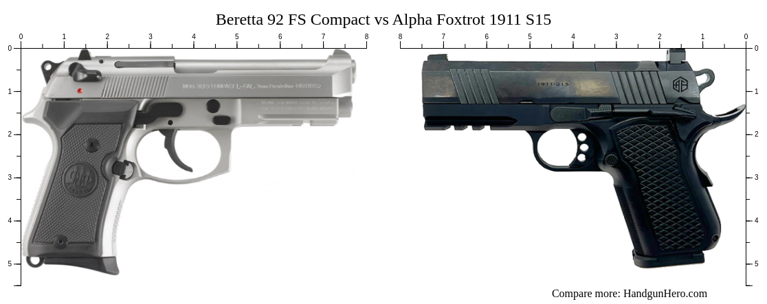 Beretta 92 FS Compact vs Alpha Foxtrot 1911 S15 size comparison ...