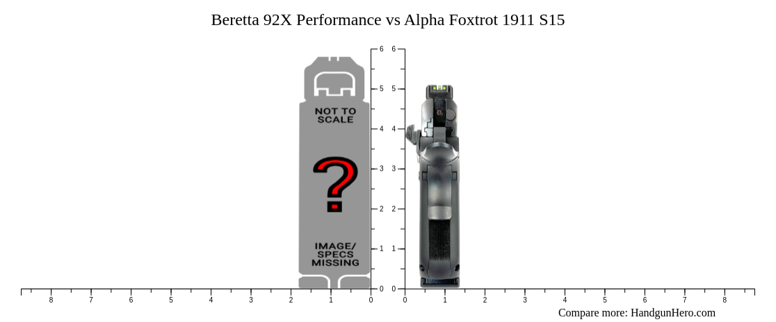 Beretta 92X Performance vs Alpha Foxtrot 1911 S15 size comparison ...