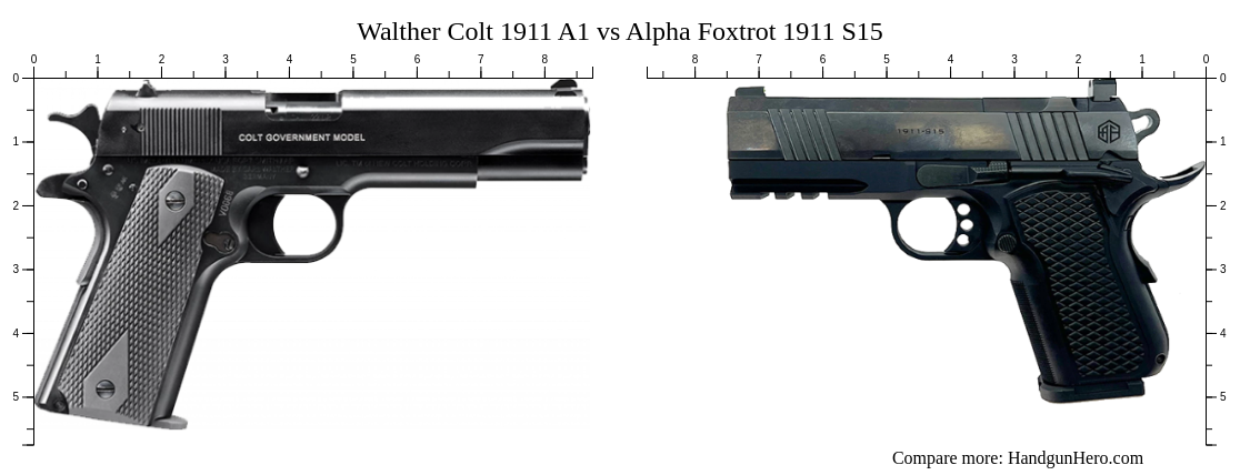 Walther Colt 1911 A1 vs Alpha Foxtrot 1911 S15 size comparison ...