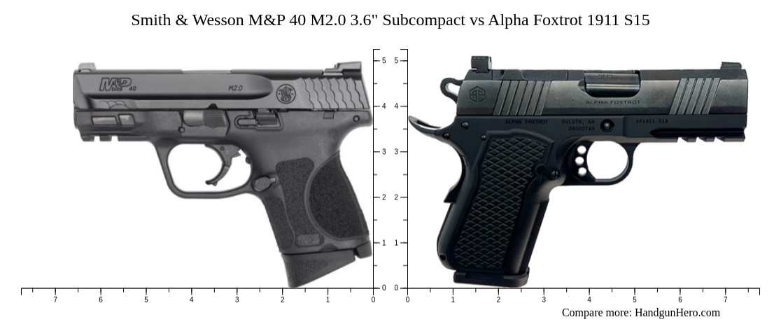 Smith & Wesson M&P 40 M2.0 3.6" Subcompact vs Alpha Foxtrot 1911 S15 ...