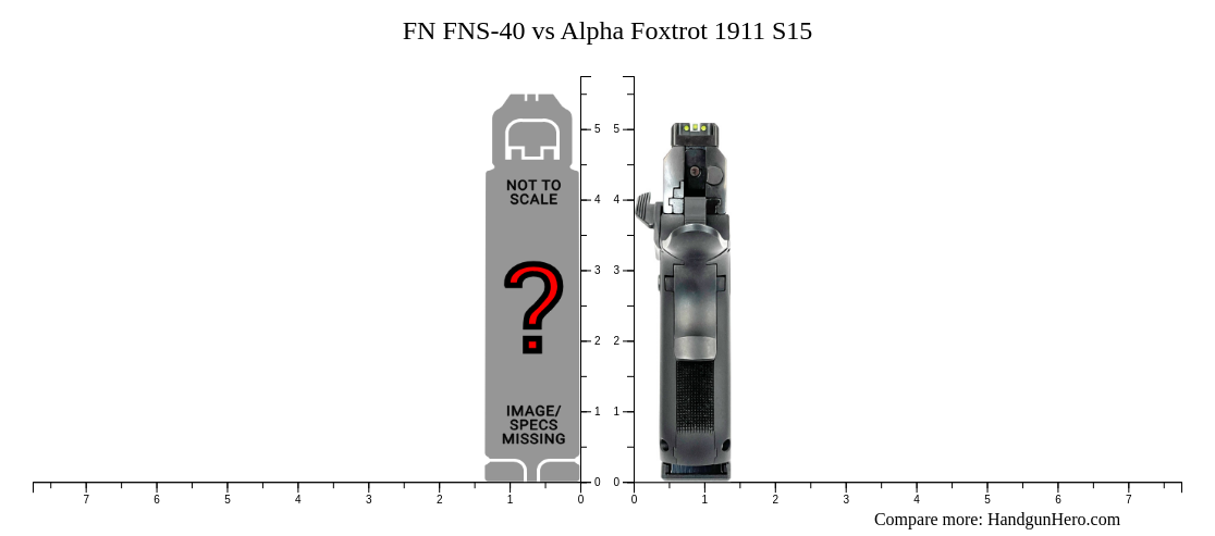 FN FNS-40 vs Alpha Foxtrot 1911 S15 size comparison | Handgun Hero