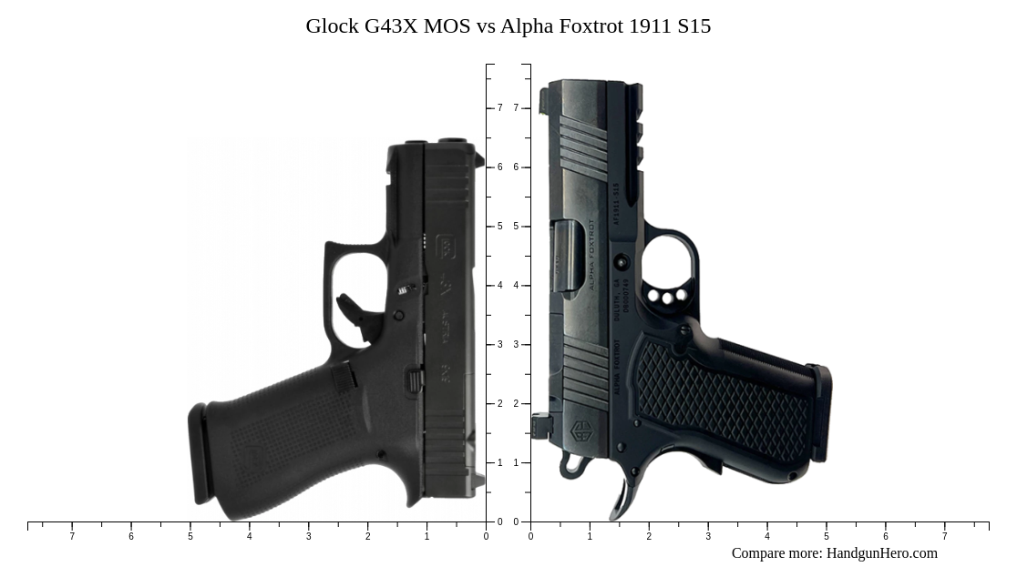Glock G43X MOS vs Alpha Foxtrot 1911 S15 size comparison | Handgun Hero