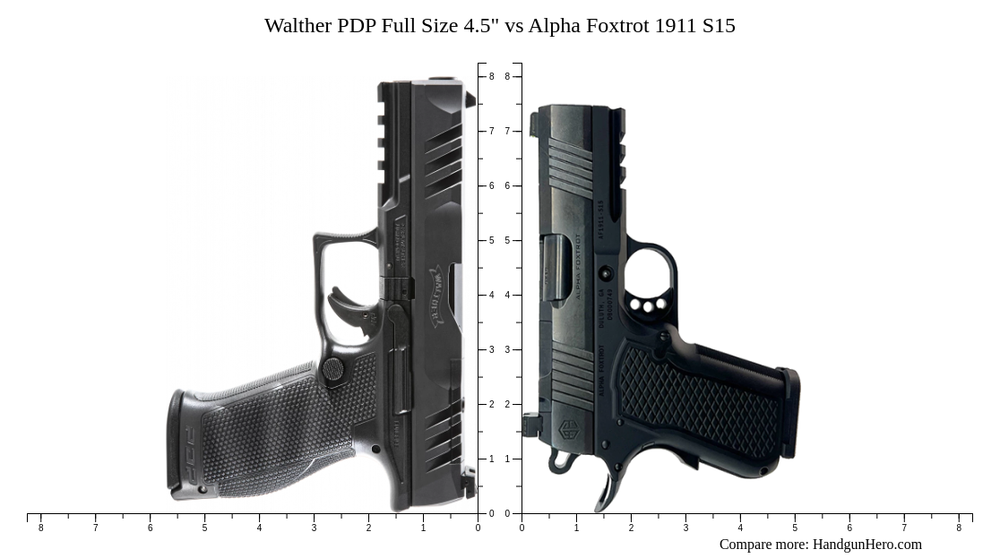 Walther PDP Full Size 4.5" vs Alpha Foxtrot 1911 S15 size comparison ...