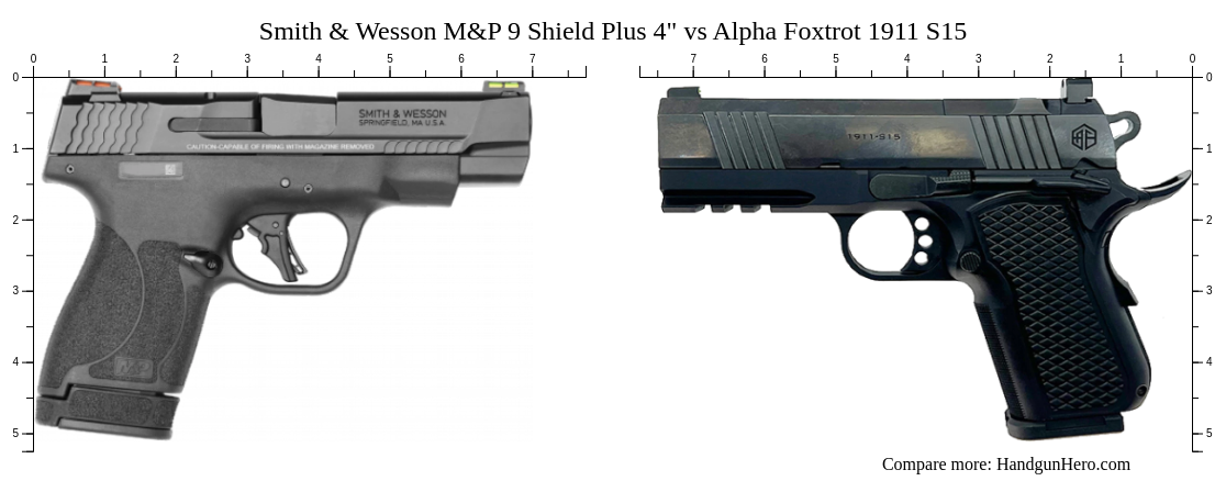 Smith & Wesson M&P 9 Shield Plus 4" vs Alpha Foxtrot 1911 S15 size ...