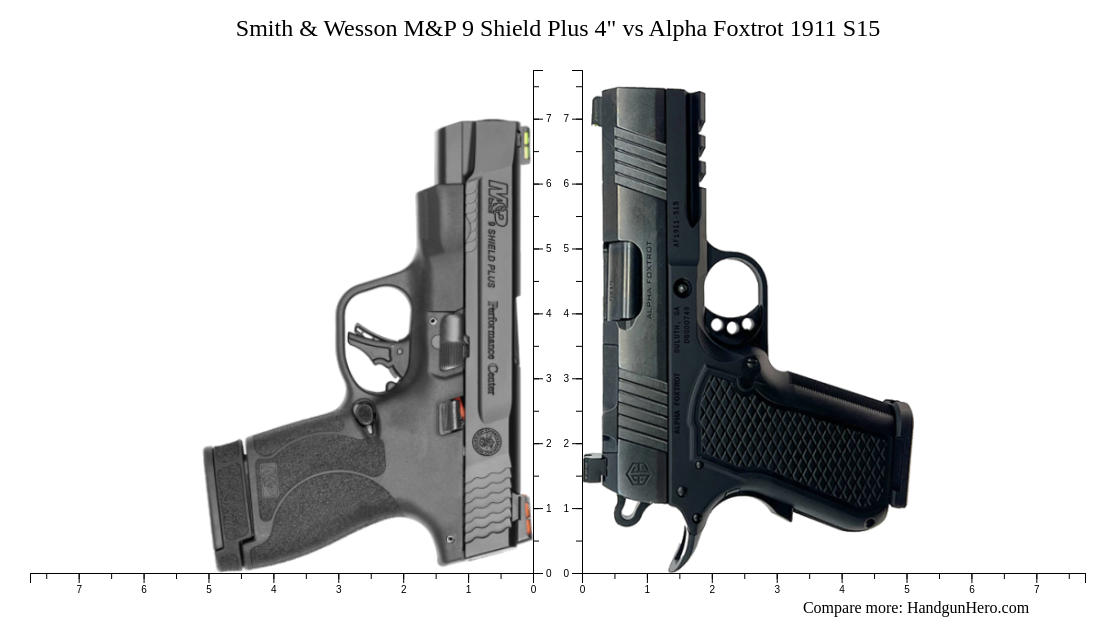 Smith & Wesson M&P 9 Shield Plus 4" vs Alpha Foxtrot 1911 S15 size ...