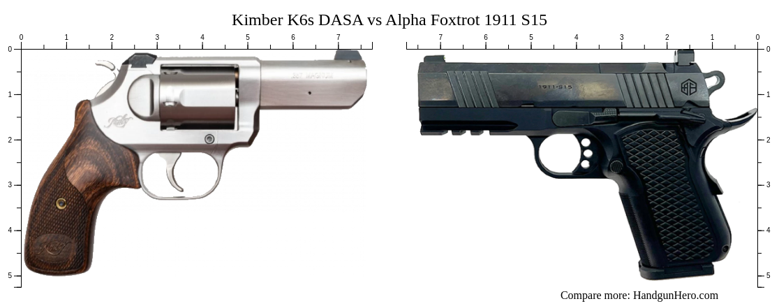 Kimber K6s DASA vs Alpha Foxtrot 1911 S15 size comparison | Handgun Hero