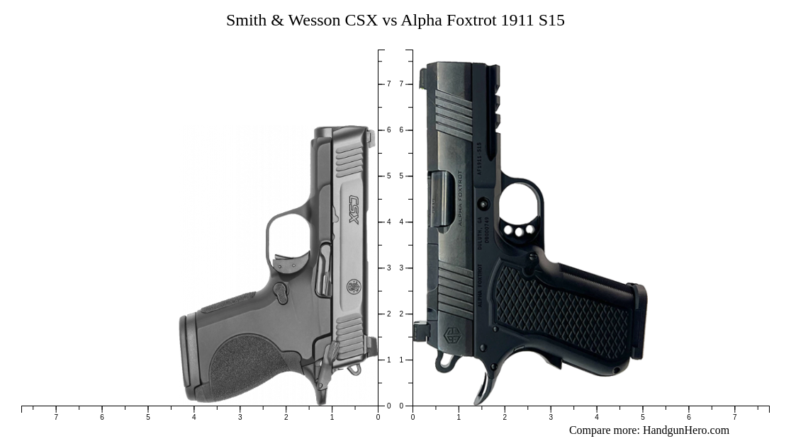 Smith & Wesson CSX vs Alpha Foxtrot 1911 S15 size comparison | Handgun Hero
