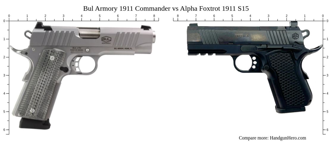 Bul Armory 1911 Commander vs Alpha Foxtrot 1911 S15 size comparison ...
