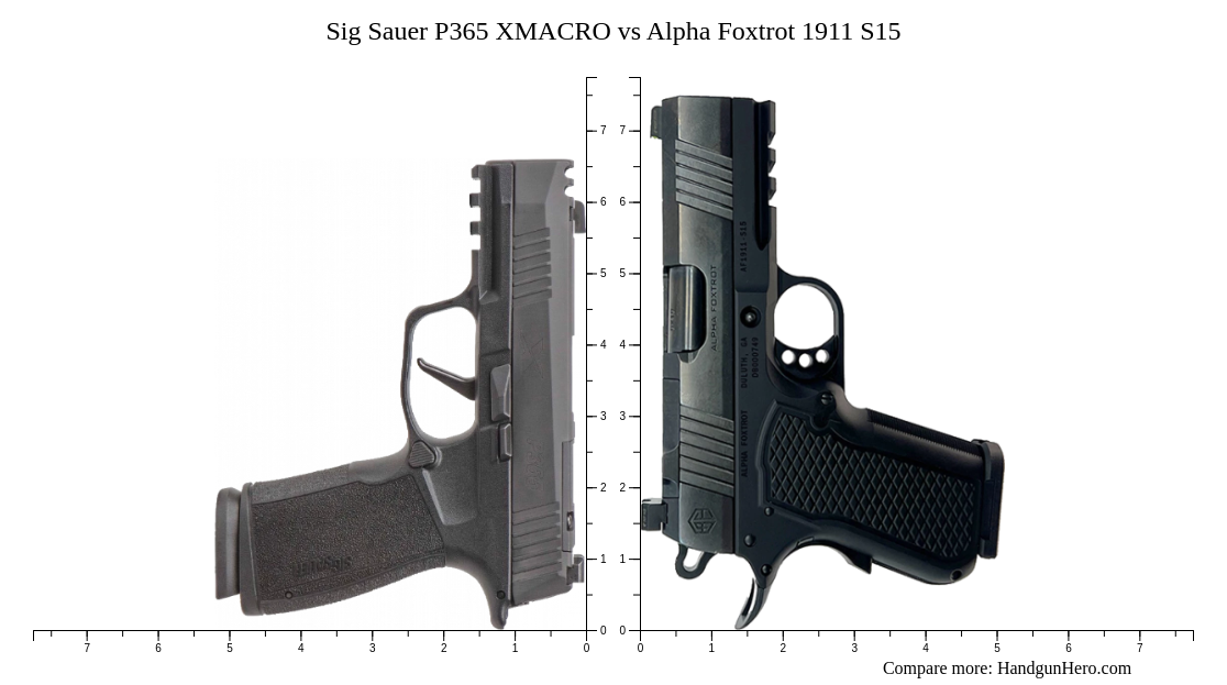 Sig Sauer P365 XMACRO vs Alpha Foxtrot 1911 S15 size comparison ...