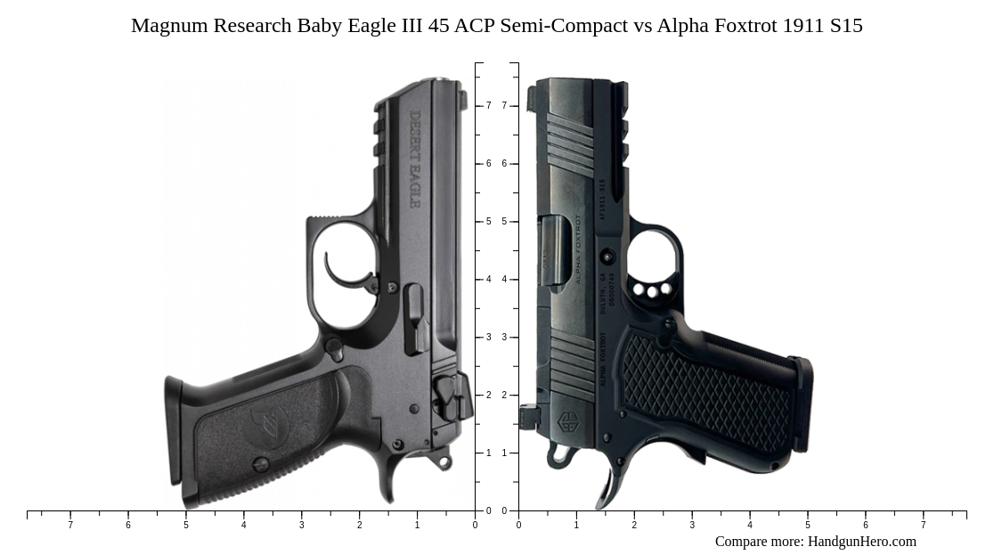 Magnum Research Baby Eagle III 45 ACP Semi-Compact vs Alpha Foxtrot ...